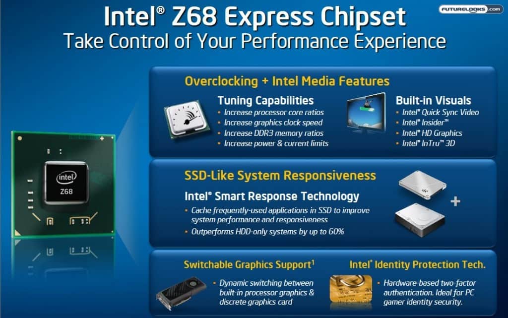 The Intel Z68 Chipset – A Polished Cougar Point Motherboard Platform ...