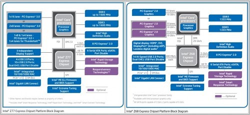 Intel Core i7-3770K Ivy Bridge LGA1155 Processor Review – Futurelooks