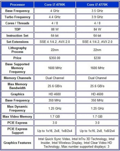 The Intel Core i7-4790K “Devil’s Canyon” Processor Reviewed – Futurelooks
